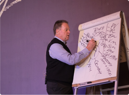 Hyper Sales Growth | Master Business Course | Growth Institute